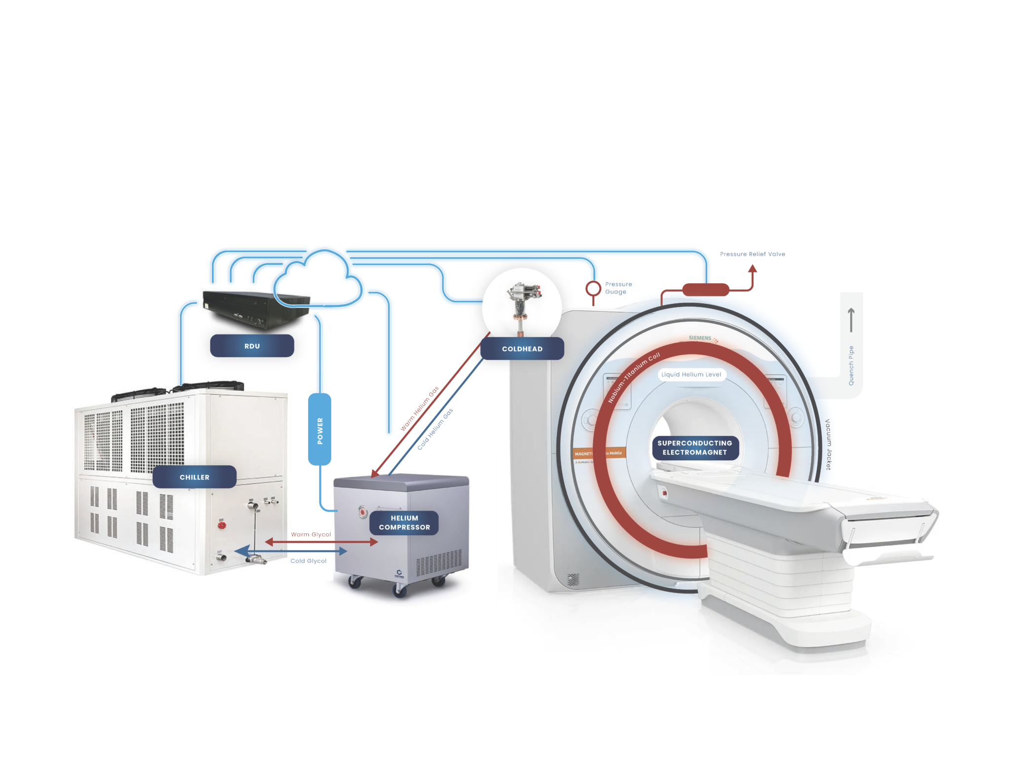 What to Do When Your MRI Magnet Fails - Total Magnet Care